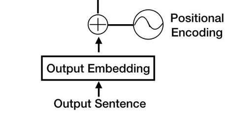 llama2_project - Basic Class