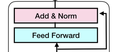 llama2_project - Basic Class