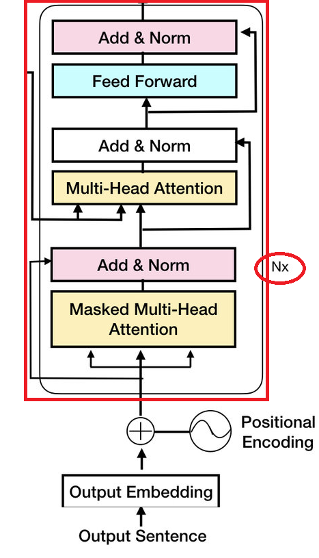 llama2_project - Basic Class