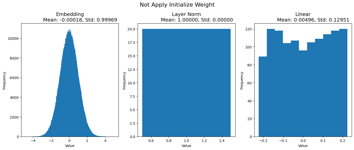 microsoft_phi15_project - Init Weight